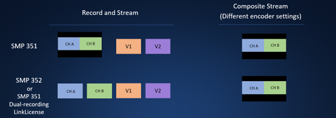 Learn About the Extron Integration